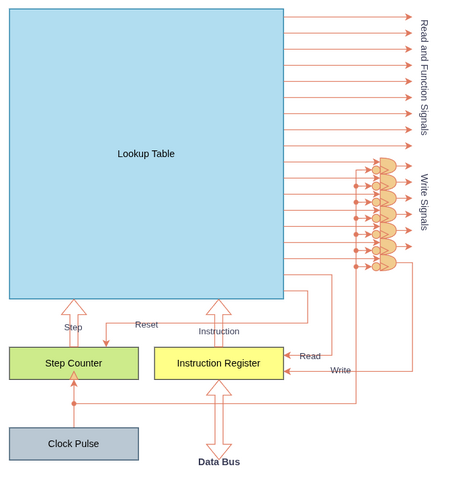 Your First Computer - Logic World Wiki